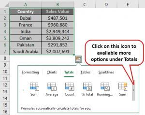 Quick Analysis Tool in Excel | Using the Quick Analysis Tool in Excel (Tips)