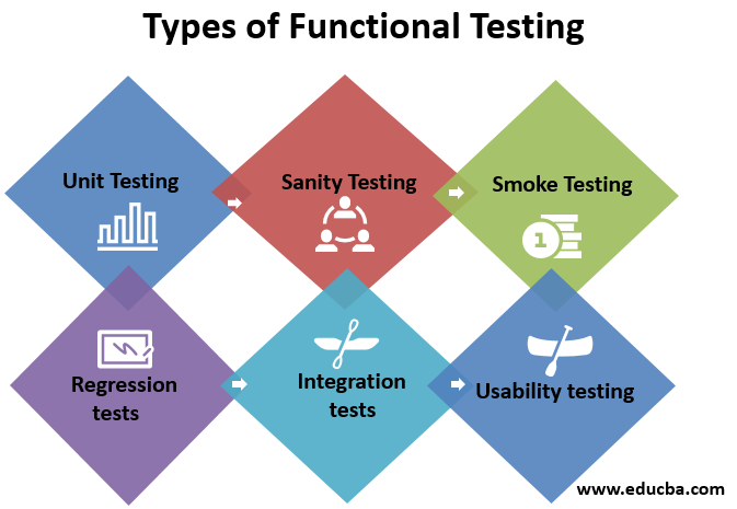 What Is Functional Testing LaptrinhX