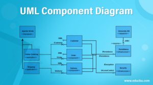 UML Component Diagram | Learn Types of Symbol in UML Component