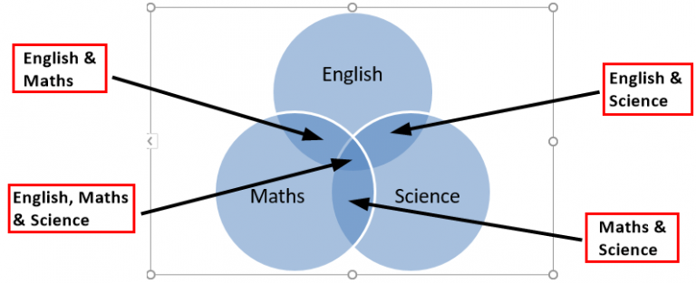 Venn Diagram in Excel | How to Create Venn Diagram in Excel?