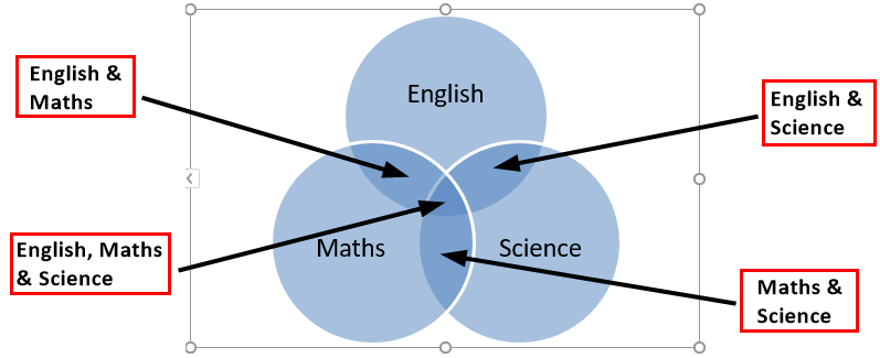 17 Venn Diagram Png HarjeanArwen