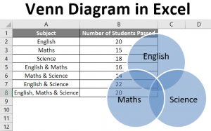 Venn Diagram in Excel | How to Create Venn Diagram in Excel?