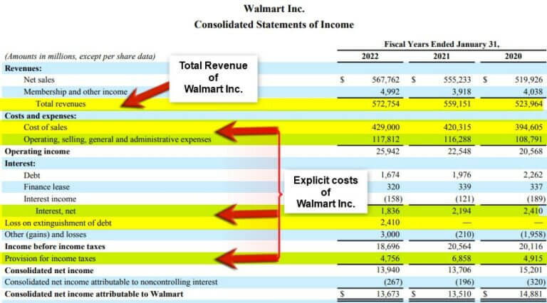 Accounting Profit Formula | Calculation, Examples, Excel Template