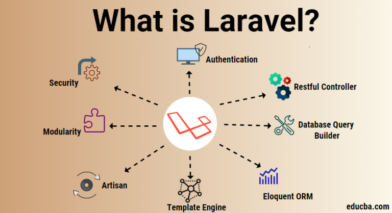 What is Laravel? | Learn 12 Key Features in the Laravel Framework