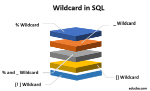 Wildcard in SQL | Learn the Syntax and Examples of SQL Wildcard