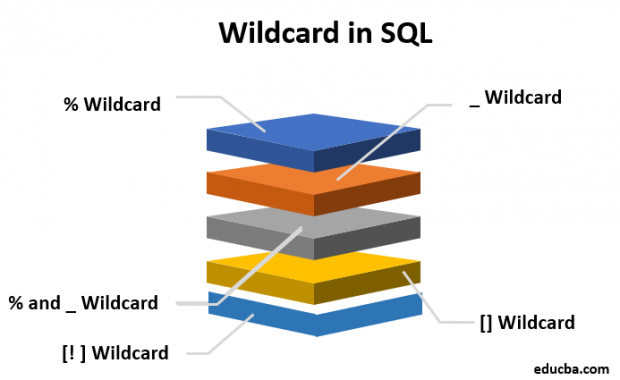 Wildcard In SQL Learn The Syntax And Examples Of SQL Wildcard