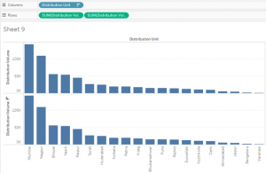 Tableau Charts | Top 12 Essentials Charts Tableau Types