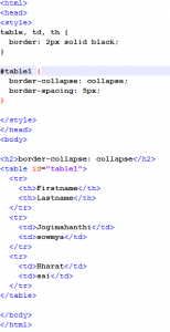 CSS Table Styling | 5 Essential Properties Of CSS Table For Styling