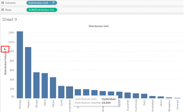 Tableau Charts | Top 12 Essentials Charts Tableau Types