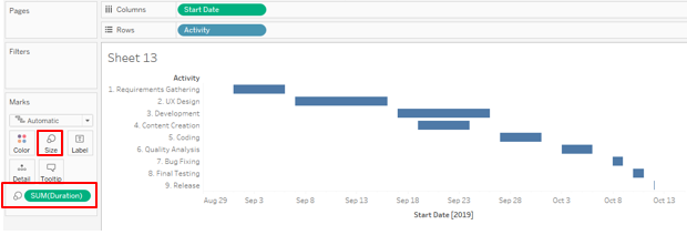 Tableau Charts | Top 12 Essentials Charts Tableau Types