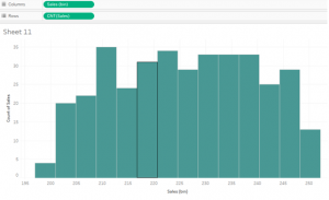 Tableau Charts | Top 12 Essentials Charts Tableau Types