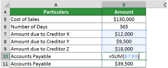Days Payable Outstanding (DPO)| Excel Template - EDUCBA