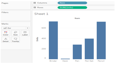 Tableau Visualization | Types of Data Visualization | Advantages