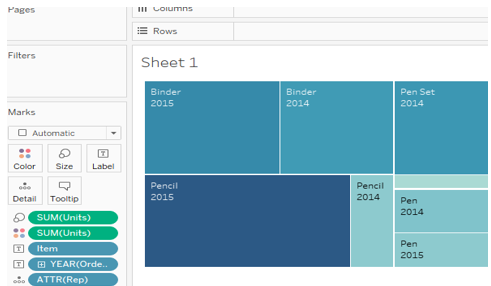 Tableau Visualization | Types of Data Visualization | Advantages