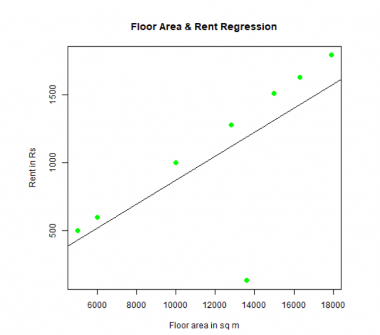 Functions in R | Learn Different Types of Functions in R