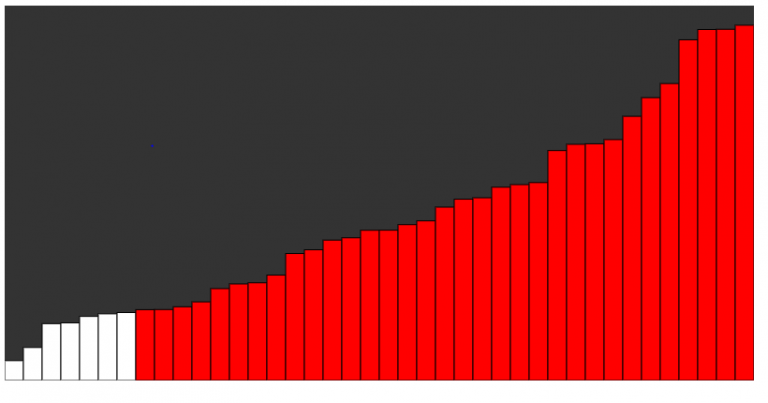 Bubble Sort In Javascript Working Of Bubble Sort In Javascript