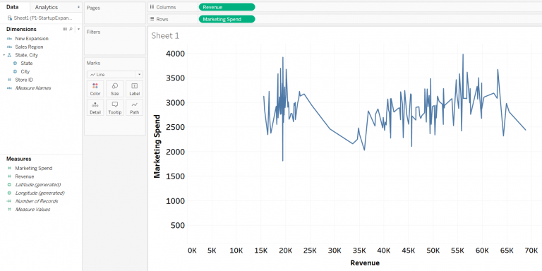 Line Chart in Tableau | Learn the Single & Multiples Line Chart in Tableau