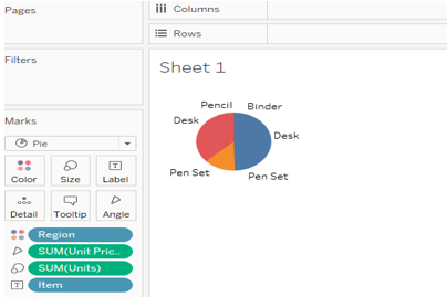 Tableau Visualization | Types of Data Visualization | Advantages