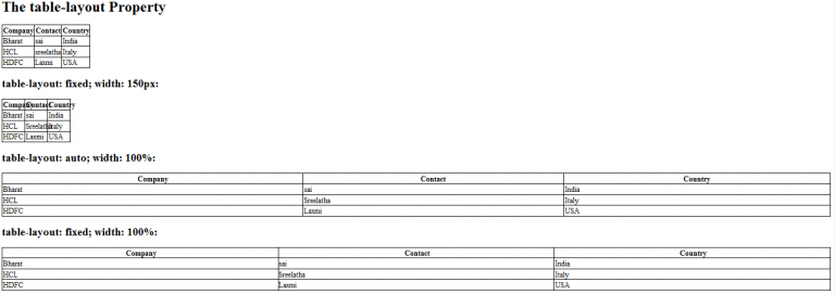 CSS Table Styling | 5 Essential Properties Of CSS Table For Styling