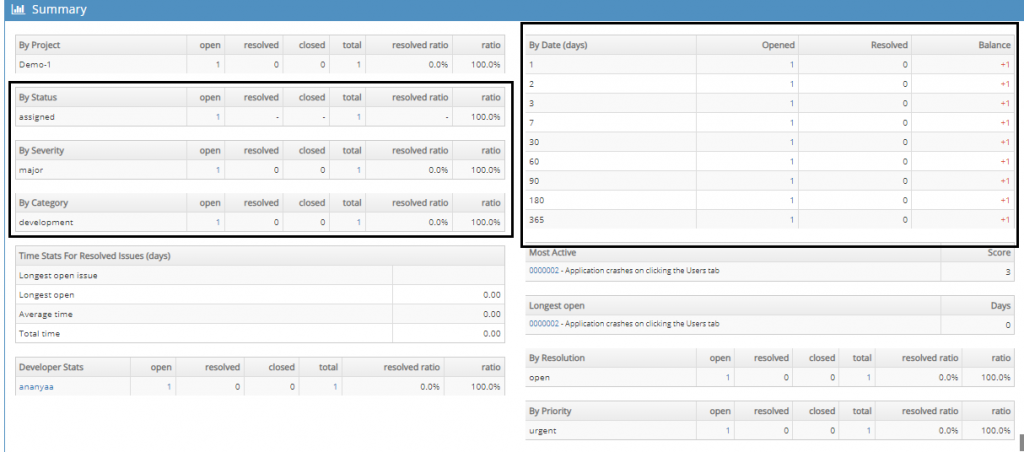 Mantis Bug Tracker Use Of Mantis To Track Software Bug And Defects