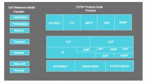 ARP Packet Format | Structure, Working & Components of ARP Packet