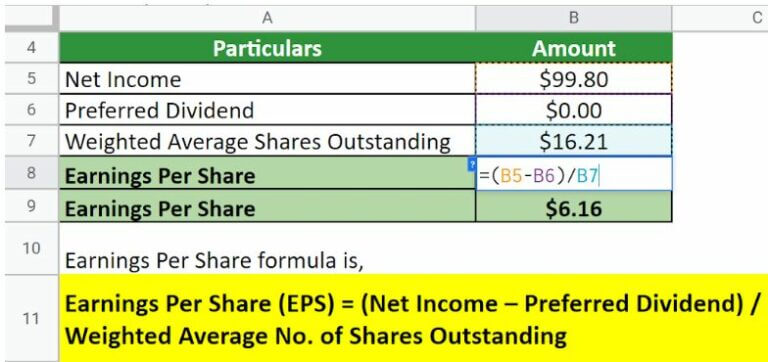 Earnings Per Share | Advantages and Limitations of Earnings Per Share