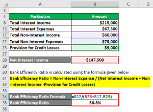 Bank Efficiency Ratio Formula | Examples with Excel Template
