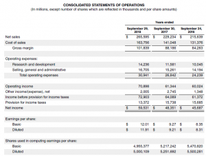 Basic EPS | Examples with Advantage and Limitation of Basic EPS