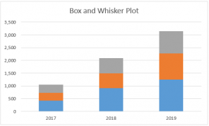 Box Plot in Excel - How to Create Box Plot in Excel