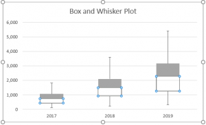 Box Plot in Excel - How to Create Box Plot in Excel