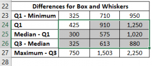 Box Plot in Excel - How to Create Box Plot in Excel