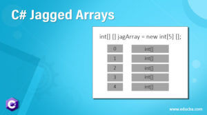 C# Jagged Arrays | Complete Guide on C# Jagged Arrays