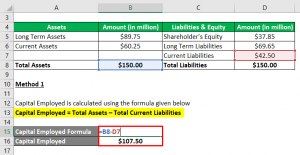 Capital Employed | Examples | Advantages and Limitations
