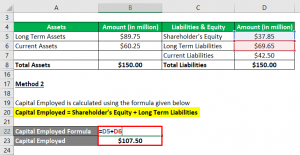 Capital Employed | Examples | Advantages and Limitations