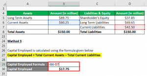Capital Employed | Examples | Advantages and Limitations
