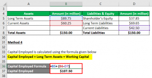 Capital Employed | Examples | Advantages and Limitations