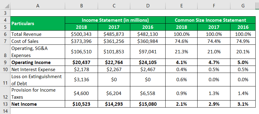 First Class Ind As Financial Statements Format In Excel 2019 Accounting Equation Example Problems