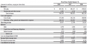 Common Size Income Statement | Examples and Limitations