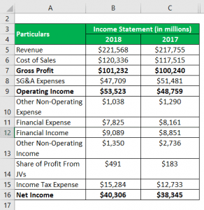 Common Size Income Statement | Examples and Limitations