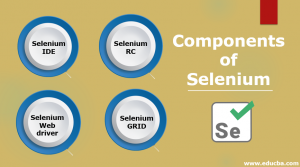 Components of Selenium | Top 4 Components of Selenium