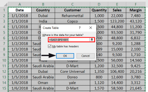 Shade Alternate Rows in Excel | Methods to Shade Excel Alternate Rows