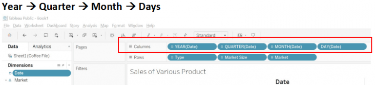 CrossTab in Tableau | Complete Understanding Of CrossTab in Tableau