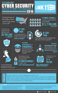 Cyber Security Challenges | 6 Main Challenges of Cyber Security