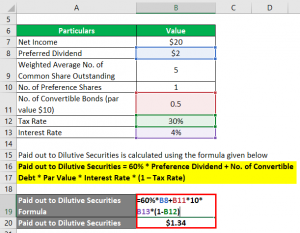 Diluted Earnings Per Share | Examples | Advantages and Limitations