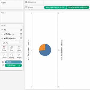 Donut Chart in Tableau | Creating a donut chart in tableau & its importance