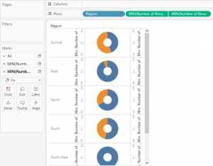 Donut Chart in Tableau | Creating a donut chart in tableau & its importance