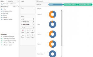 Donut Chart in Tableau | Creating a donut chart in tableau & its importance