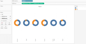 Donut Chart in Tableau | Creating a donut chart in tableau & its importance