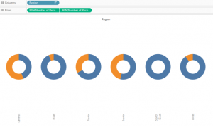 Donut Chart in Tableau | Creating a donut chart in tableau & its importance