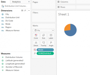 Donut Chart in Tableau | Creating a donut chart in tableau & its importance